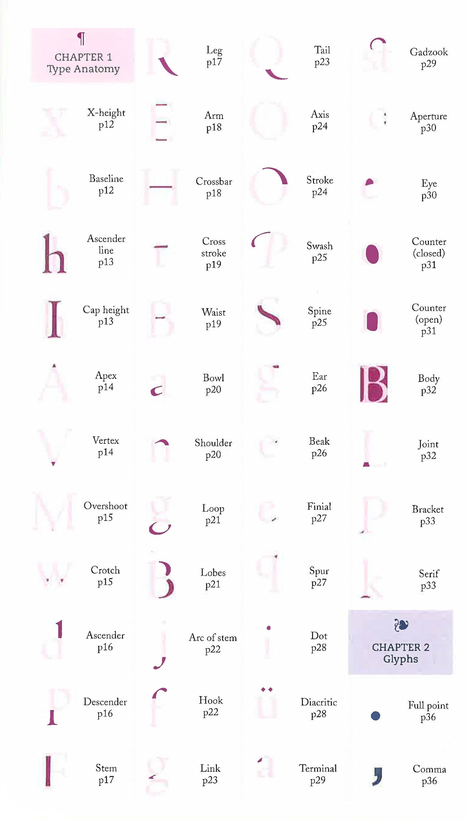 Essential Type: An Illustrated Guide to Understanding and Using Fonts ...