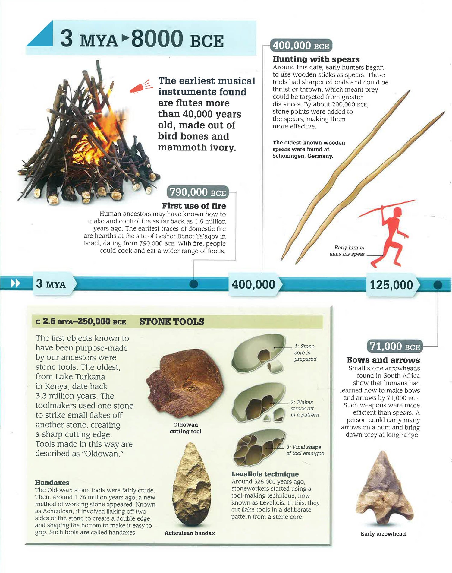 Science Year By Year: A Visual History, From Stone Tools To Space Trav ...