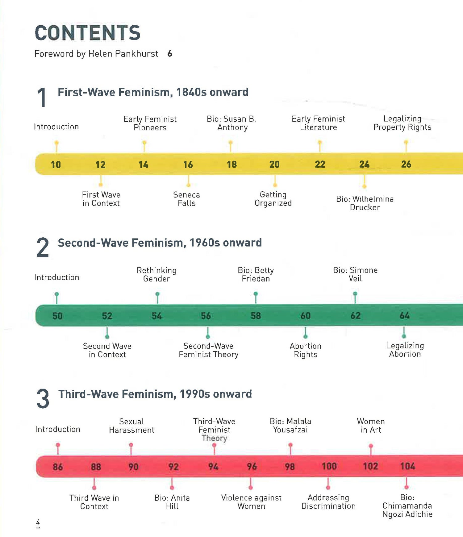 We Are Feminist: An Infographic History of the Women's Rights Movement ...