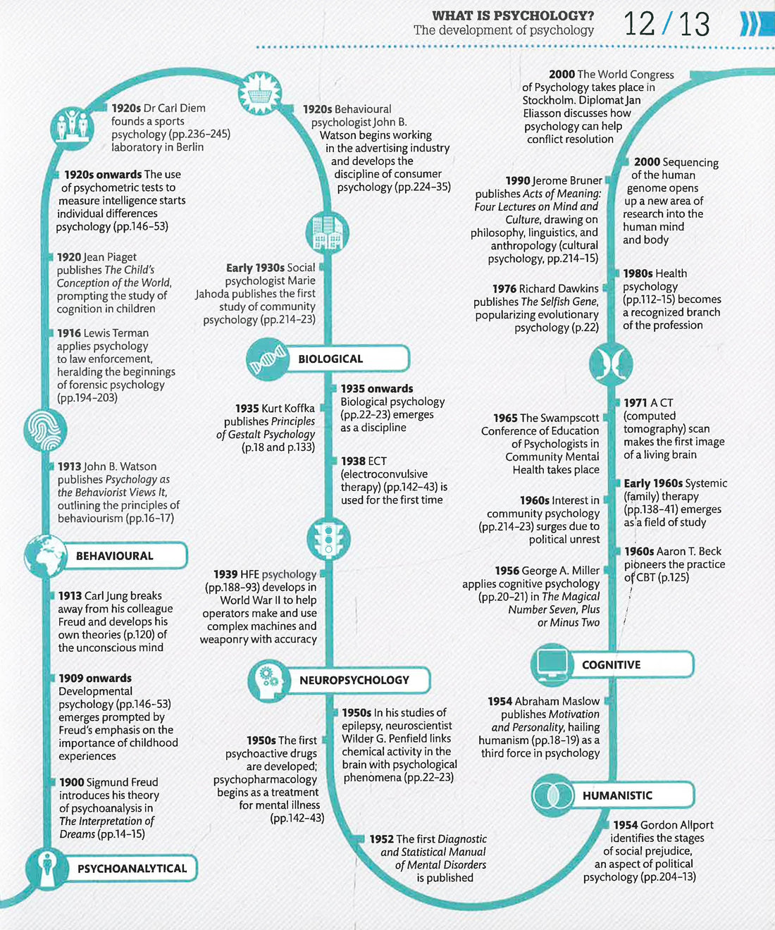 How Psychology Works – BookXcess