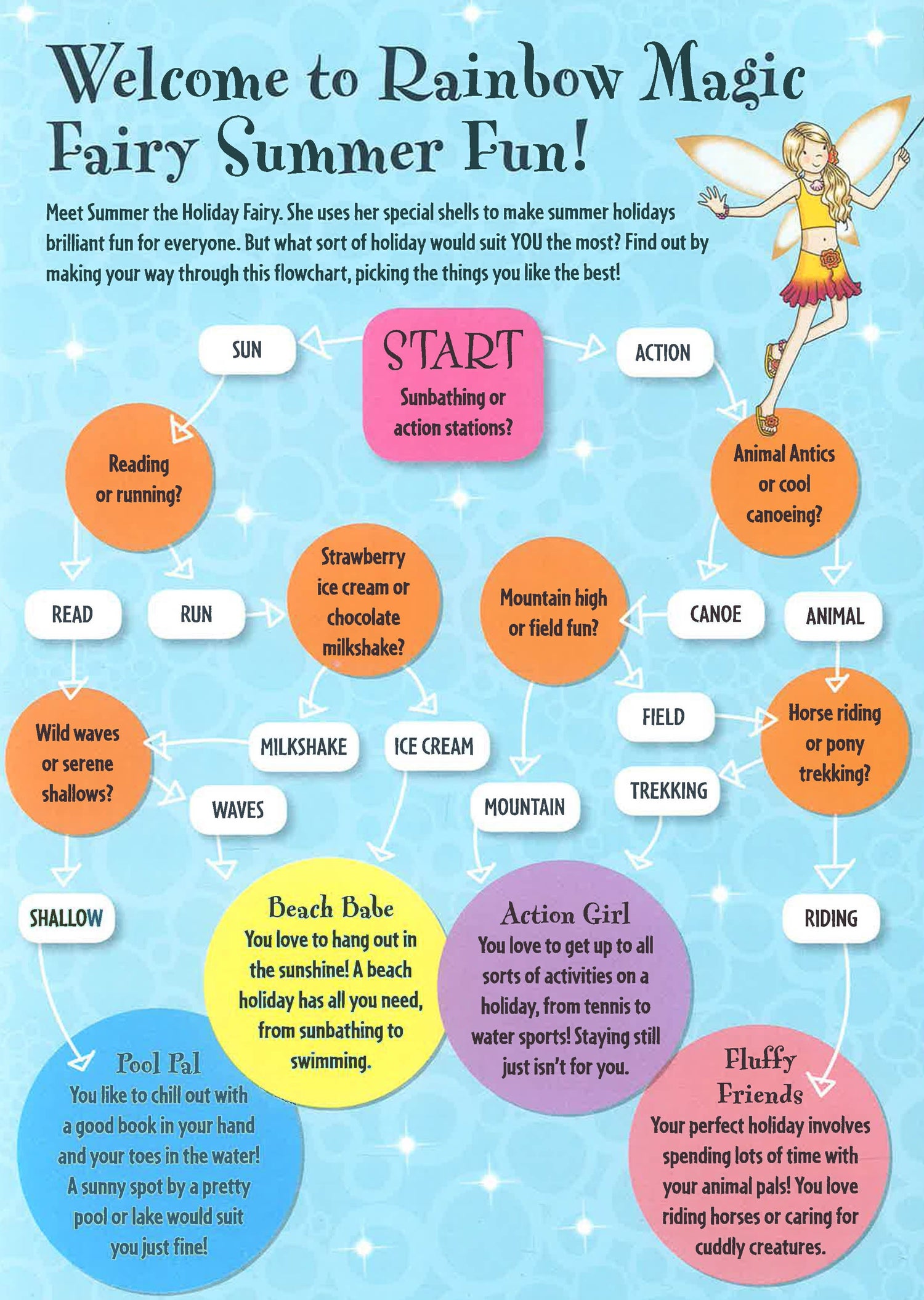 Rainbow Magic: Fairy Summer Fun – BookXcess