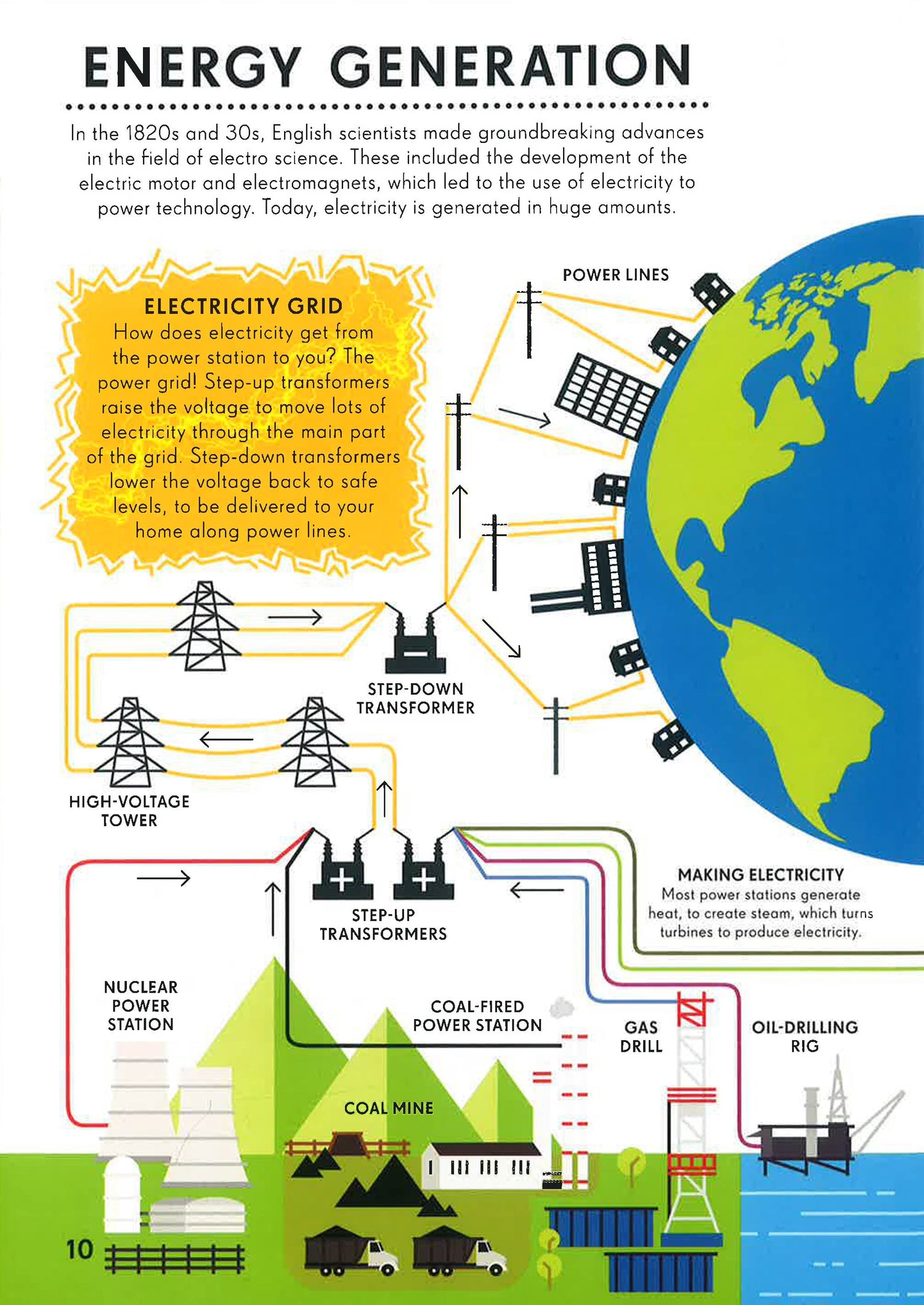 Infographics: Technology – BookXcess