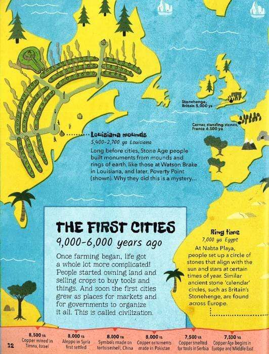 History Of The World: First Cities And Empires – BookXcess