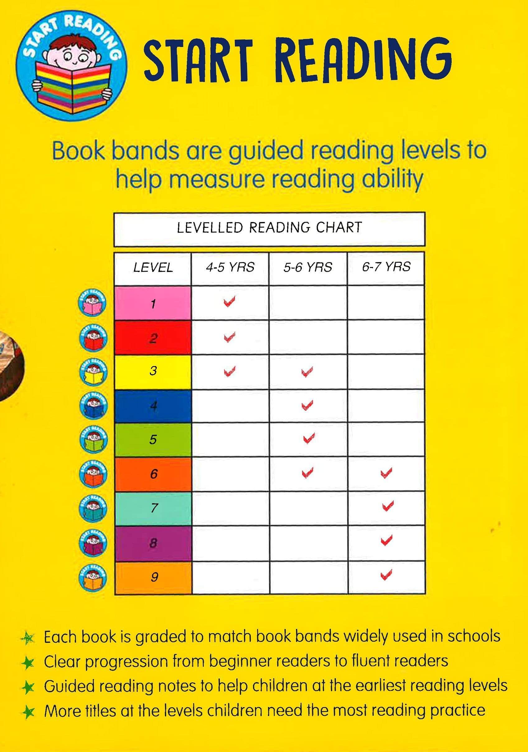 Start Reading - 52 Books Box Set – BookXcess