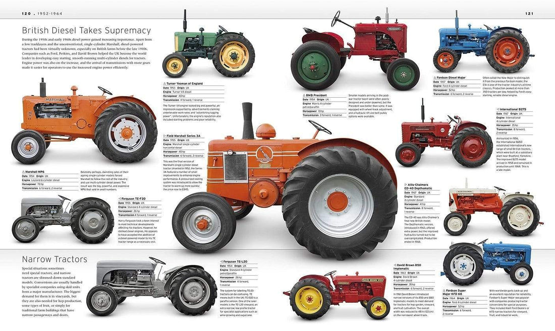 The Tractor Book: The Definitive Visual History – BookXcess